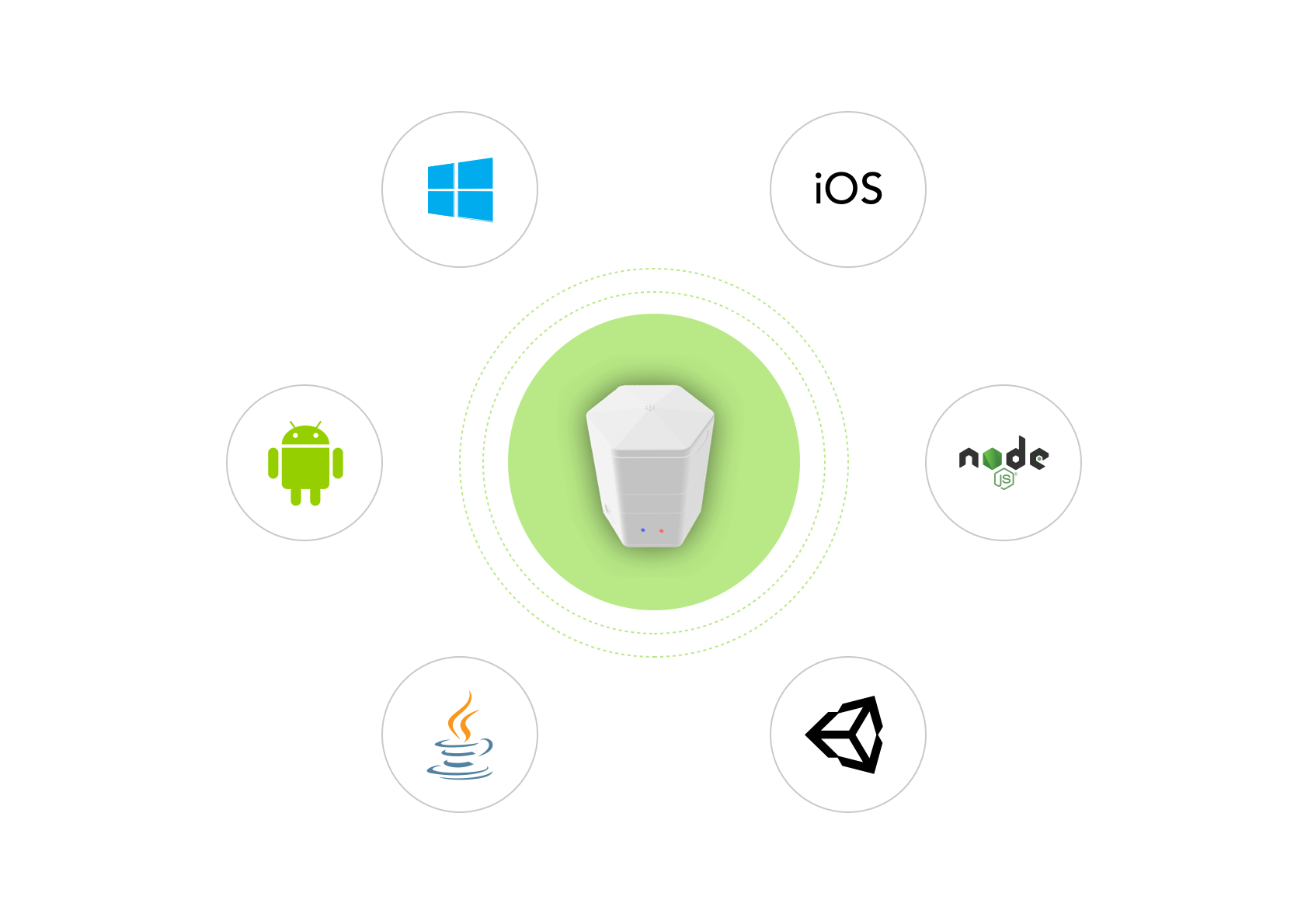 Digital Scent Technology for Modern Scent Marketing, Aroma Therapy and ...